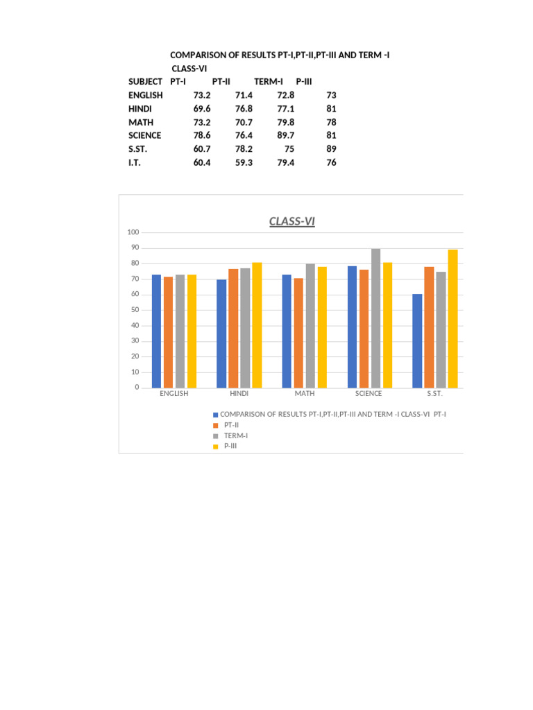 Comparison Class Viii | PDF