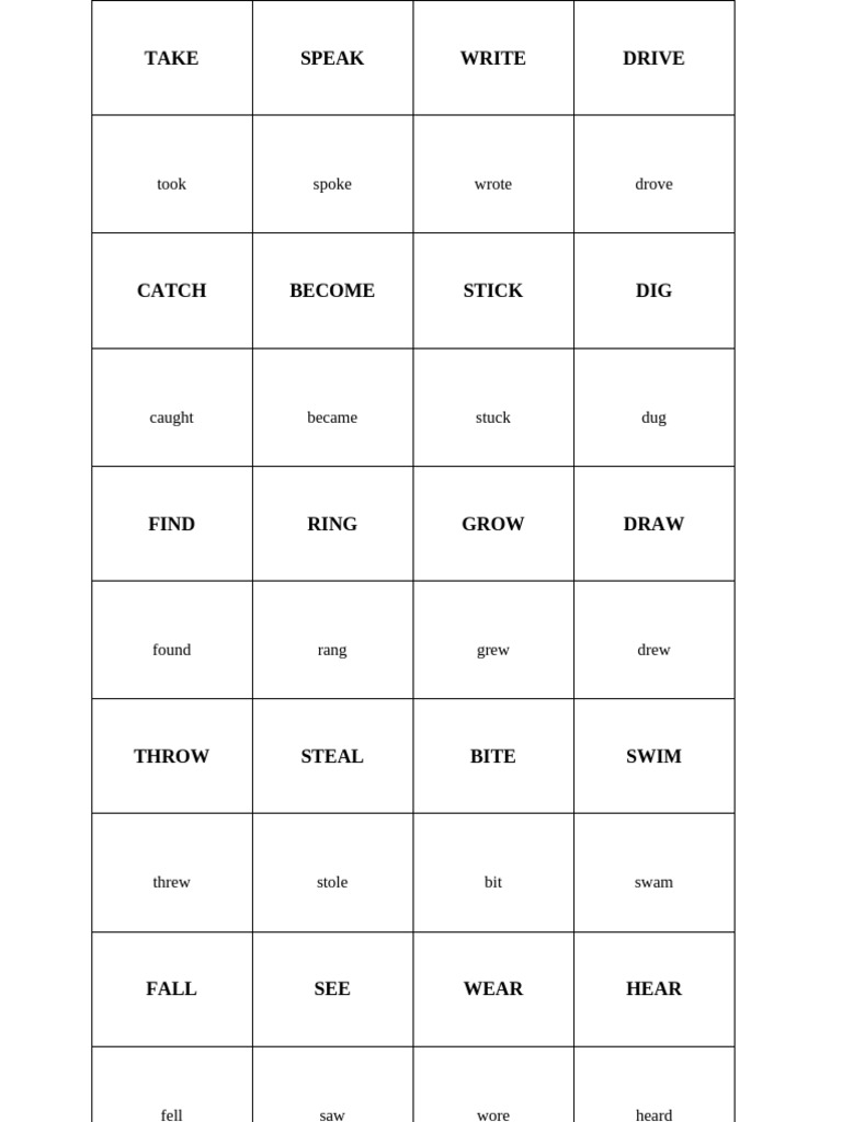 Past Simple Verbs Spelling | PDF