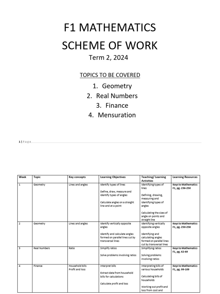 Form 1 Term 2 Mathematics SOW 2024 | PDF | Mathematics | Area