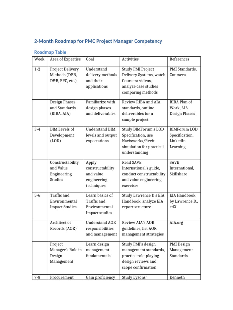 PMC Project Manager Competency Roadmap | PDF | Building Information ... PMC Project Manager Competency Roadmap | PDF | Building Information ...