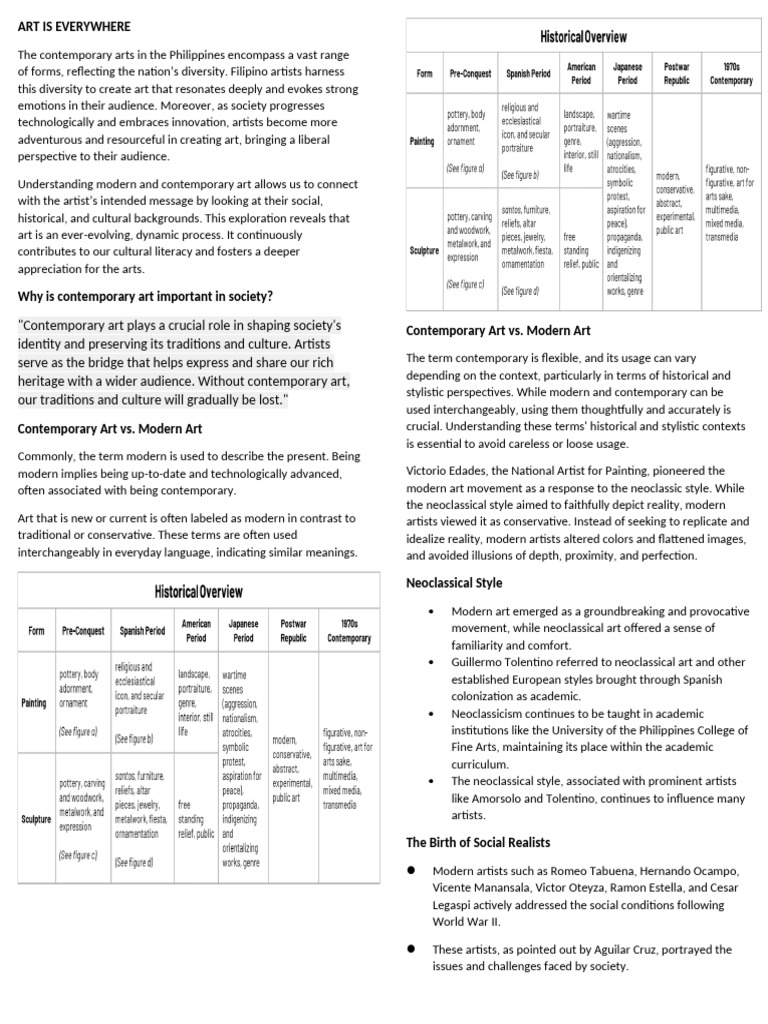 Cpar Notes | PDF | Color | Dances