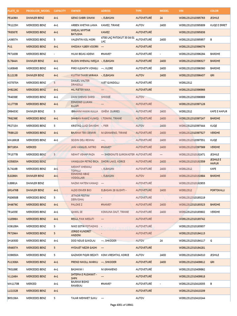 Vehicle 5 | PDF | Vehicle Industry | Motor Vehicle