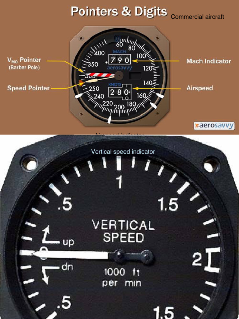 Aircraft Instrumentation Indicators | PDF