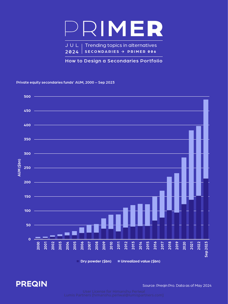 How to Design a Secondaries Portfolio a Preqin Primer | PDF | Private ...