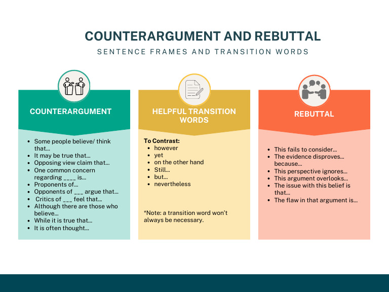 Counterargument and Rebuttal: Sentence Frames and Transition Words | PDF