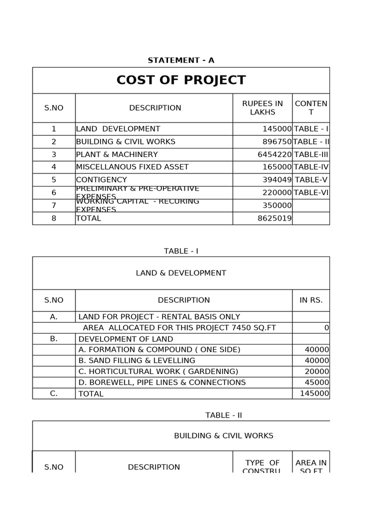 Auto LPG Project Cost Breakdown | PDF | Equity (Finance) | Expense