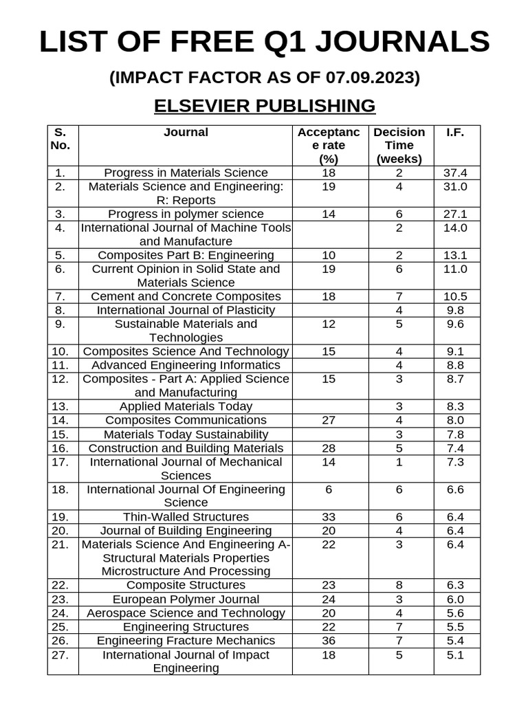 Free Q1 Journals in Materials Science | PDF | Composite Material ...