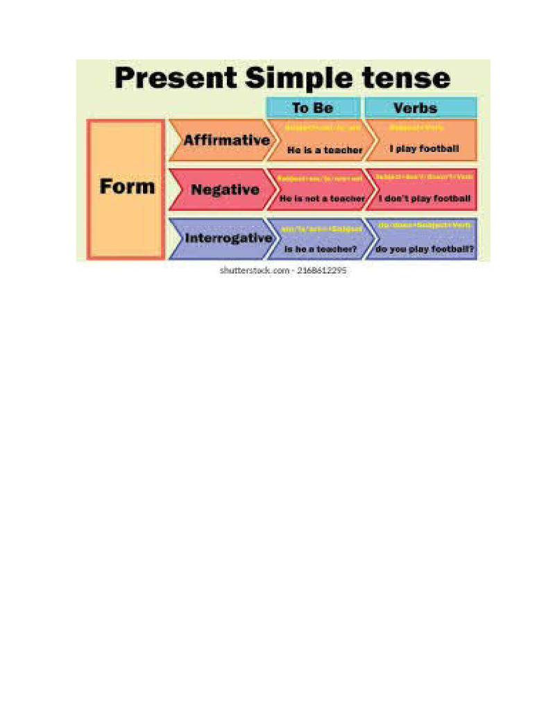 presente simple | PDF