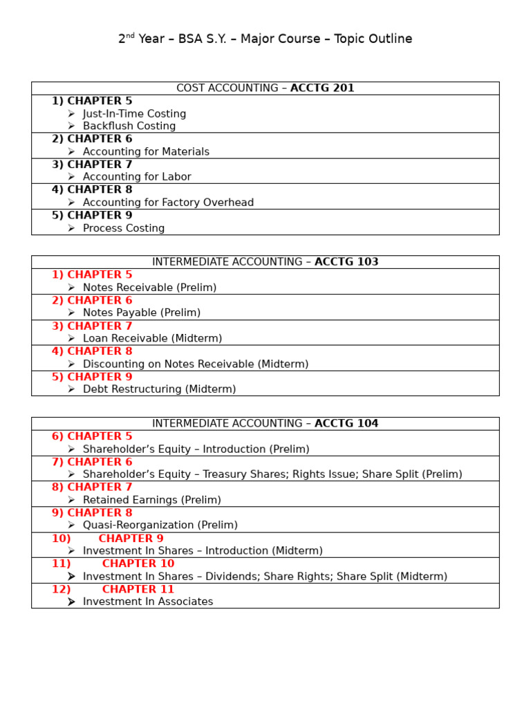 2nd Yr - BSA - 1st Sem - Major Course - Topic Outline | PDF