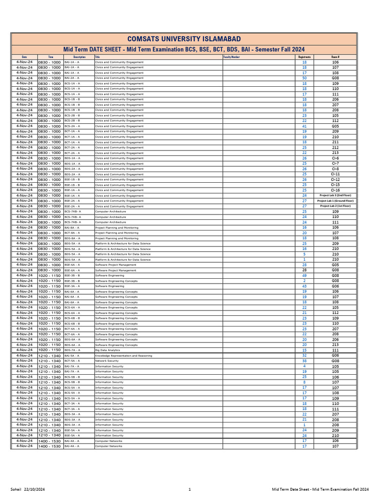 COMSATS Fall 2024 Mid Term Schedule | PDF | Information And ...