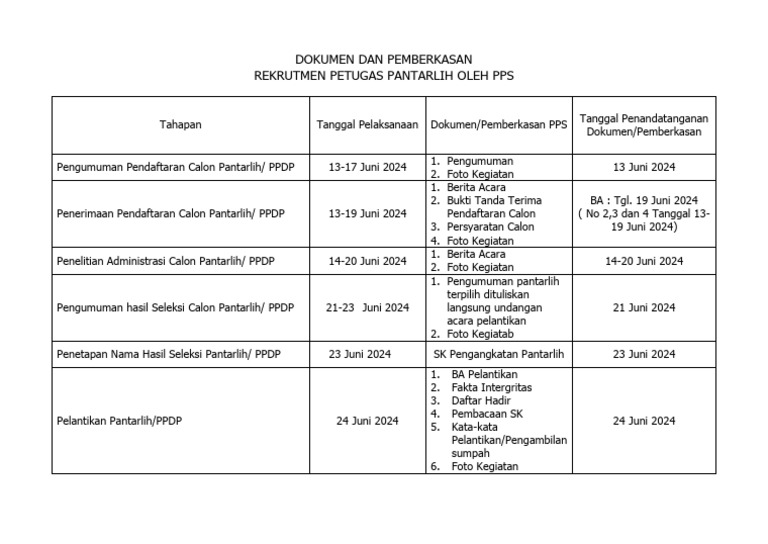 Dokumen Dan Pemberkasan Rekrutmen Pantarlih Oleh PPS | PDF