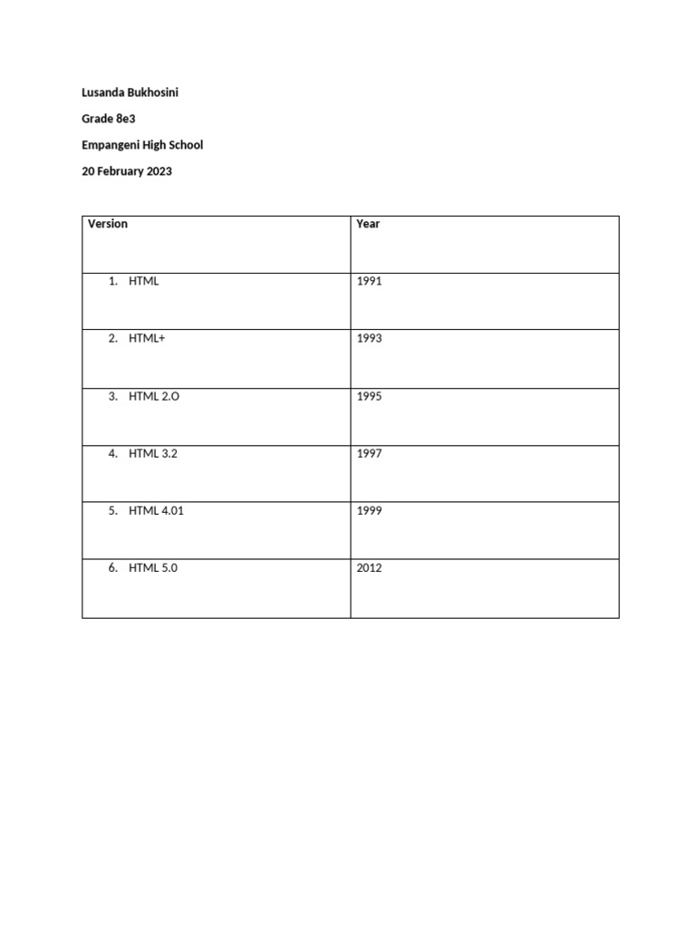 Html Activity 1 Pdf