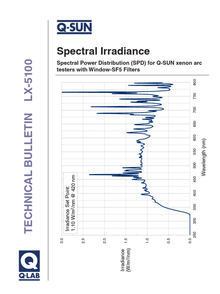 LX-5100 Q-SUN Window-SF5 Spectral Irradiance | PDF | Radiation | Metrology
