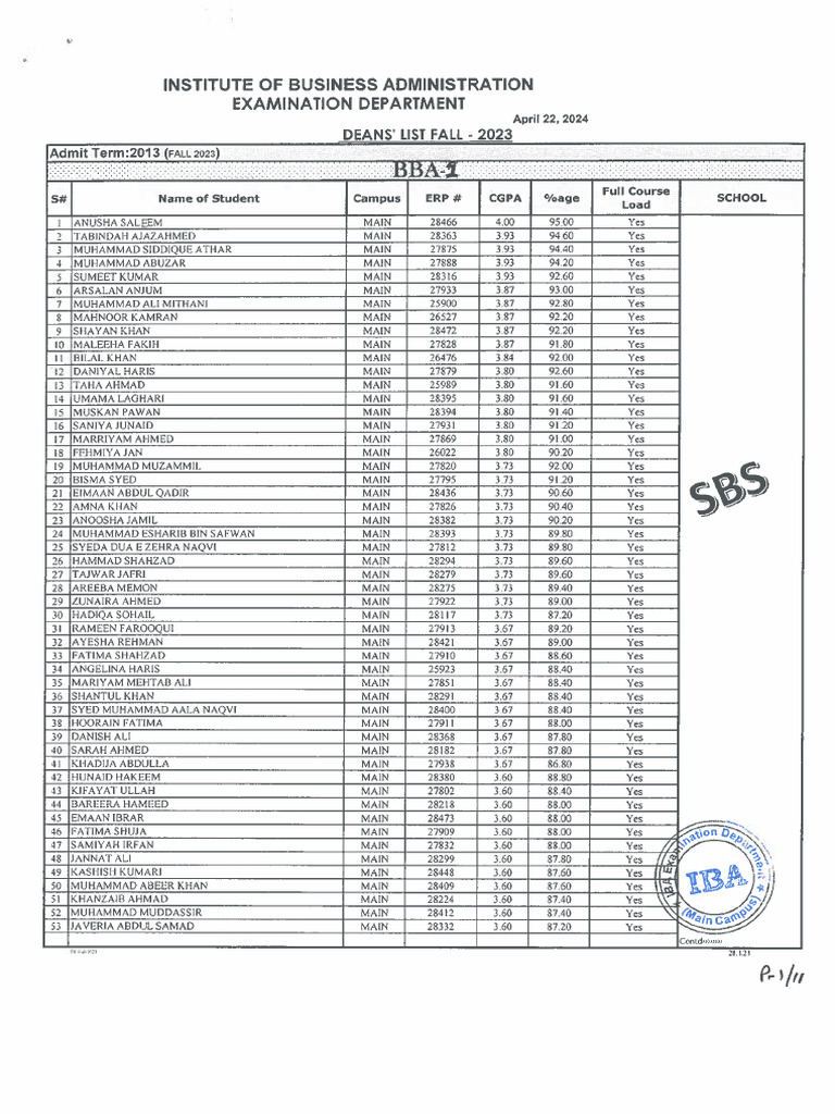 Deans List Fall2023 | PDF
