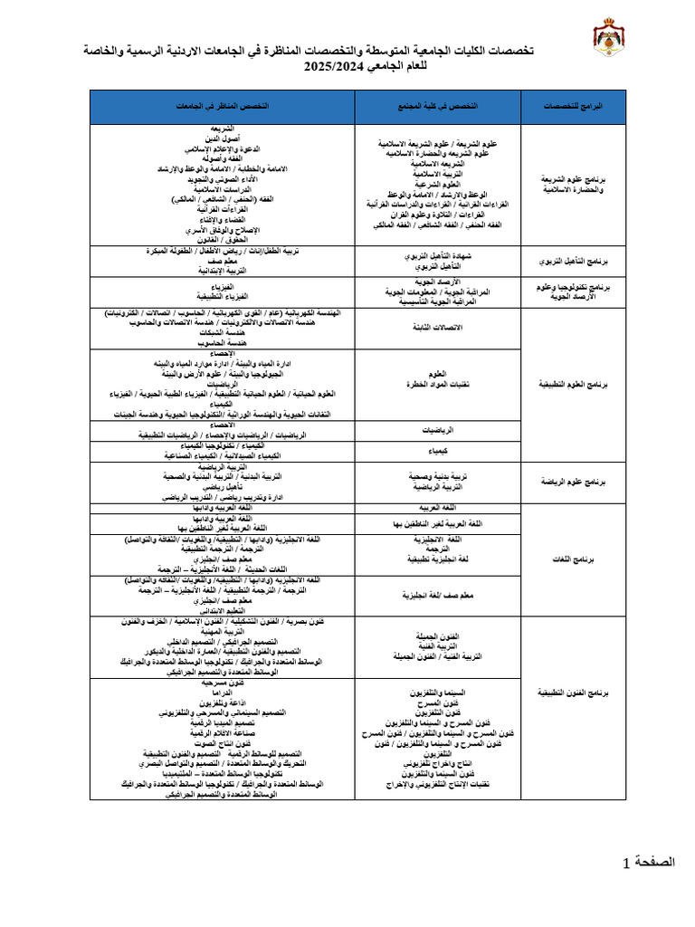 BRG Majors 2024 | PDF