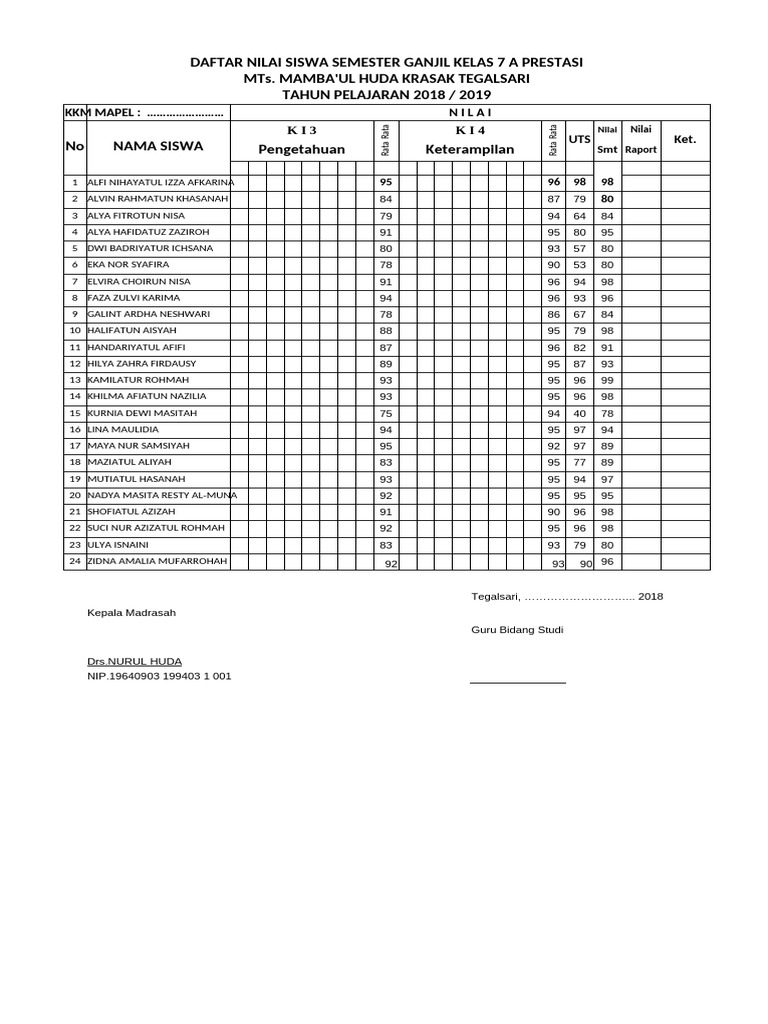 Daftar Nilai Siswa Kelas 7 MTs Mamba'ul Huda 2018/2019 | PDF