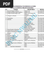 Barua Ya Ruhusa | PDF