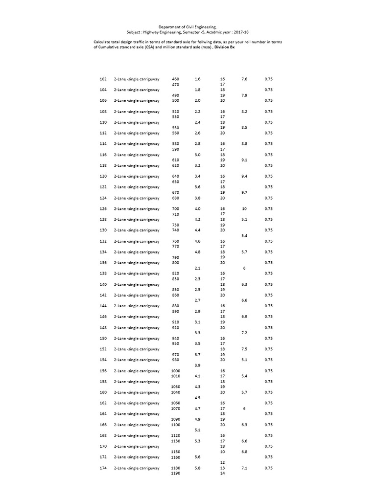 Traffic Calculation Problem | PDF | Routes | Streets And Roads