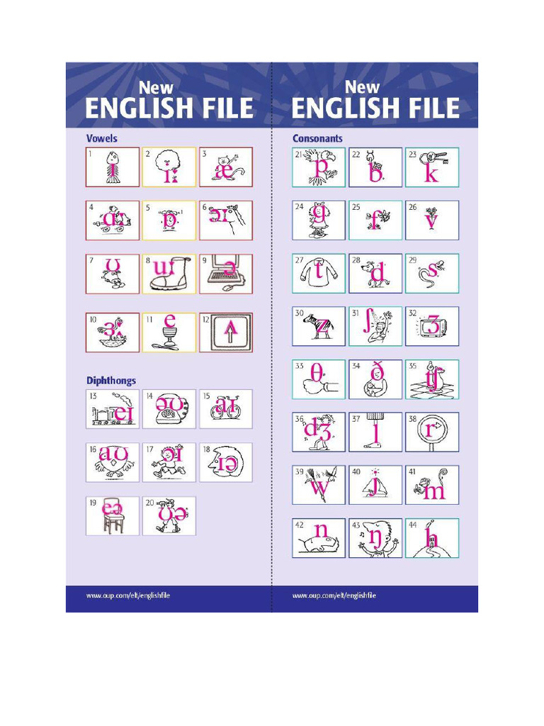 Phonetic Chart 2 | PDF