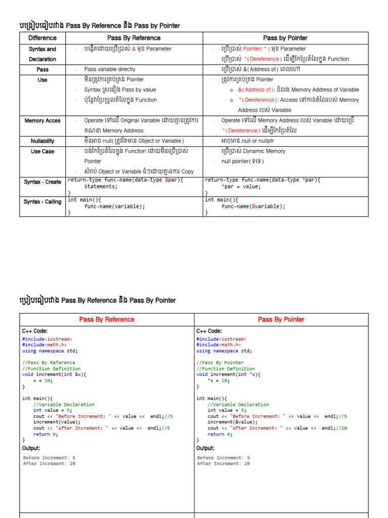 Pass by Reference Vs Pass by Pointer | PDF | Pointer (Computer Programming) | Computing