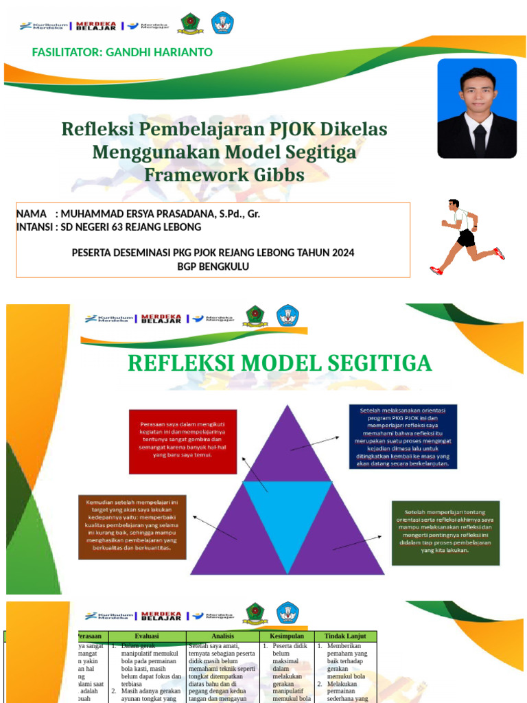 LK. 1.1.d.2 Refleksi - Framework Dan Model-Model Refleksi - M. ERSYA ...