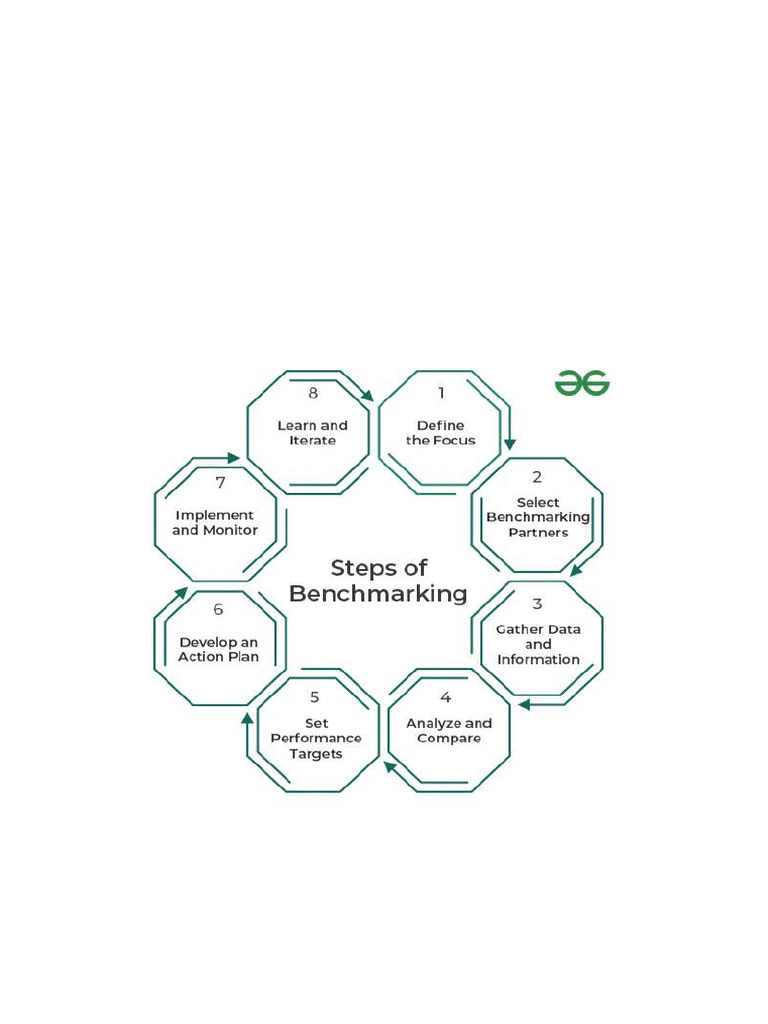 Benchmarking 2 | PDF