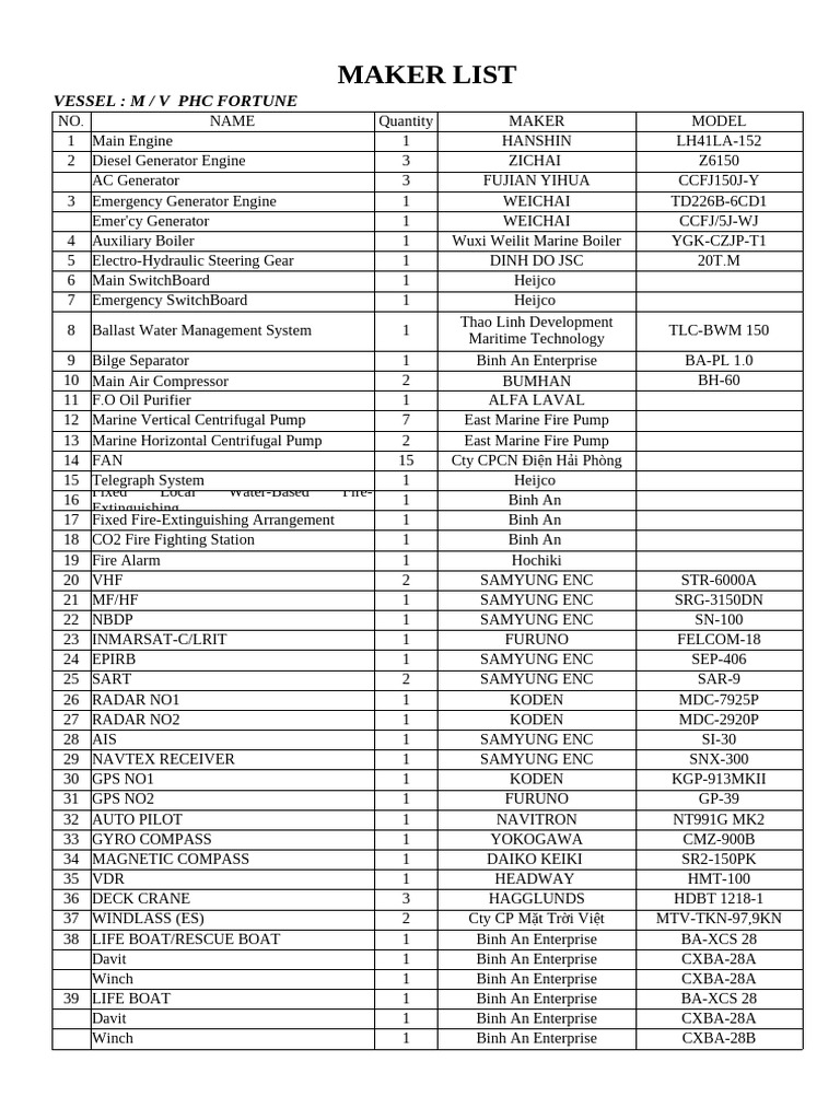 Maker List - PHC Fortune | PDF