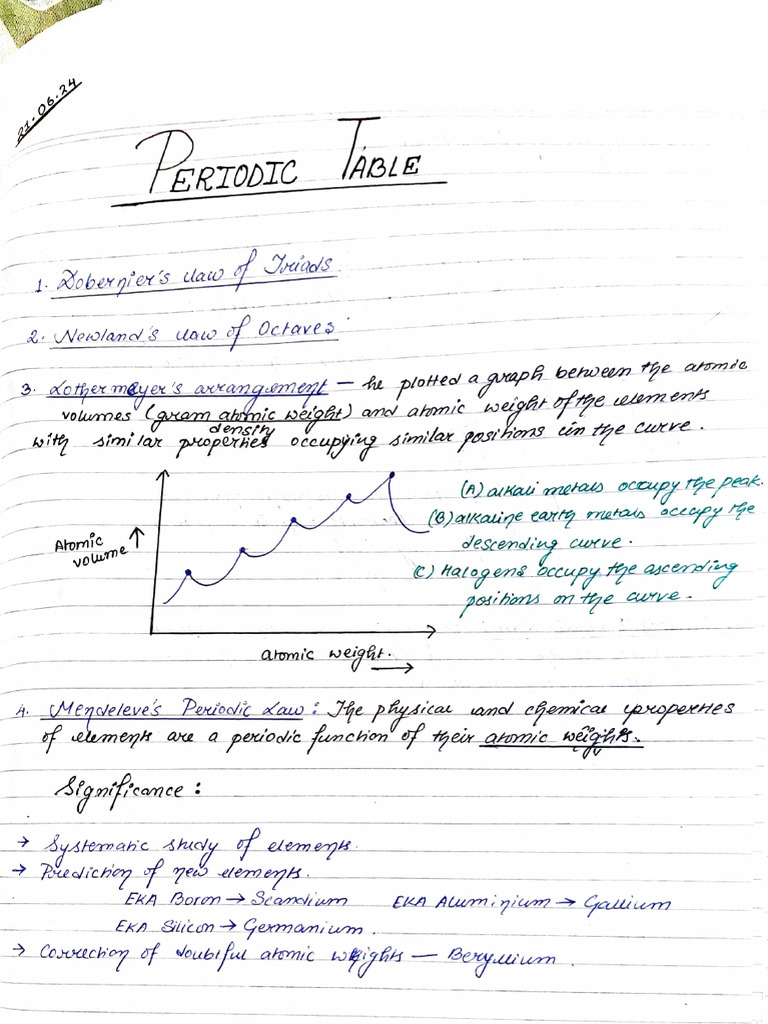 Periodic Table Pdf Atomic Sets Of Chemical Elements