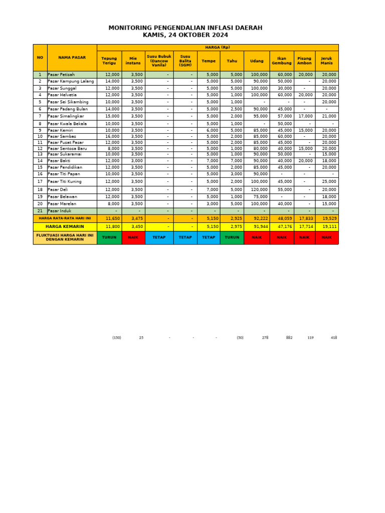 Format Monitoring Bulan Oktober 2024 | PDF