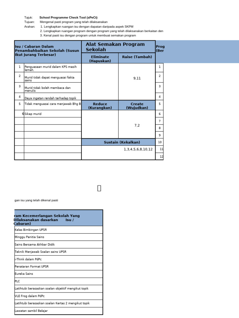 Contoh Oppm Panitia Sains | PDF