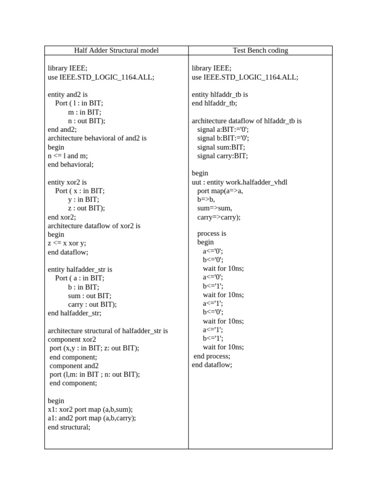 Half Adder Structural Model | PDF | Computer Engineering | Computer Science