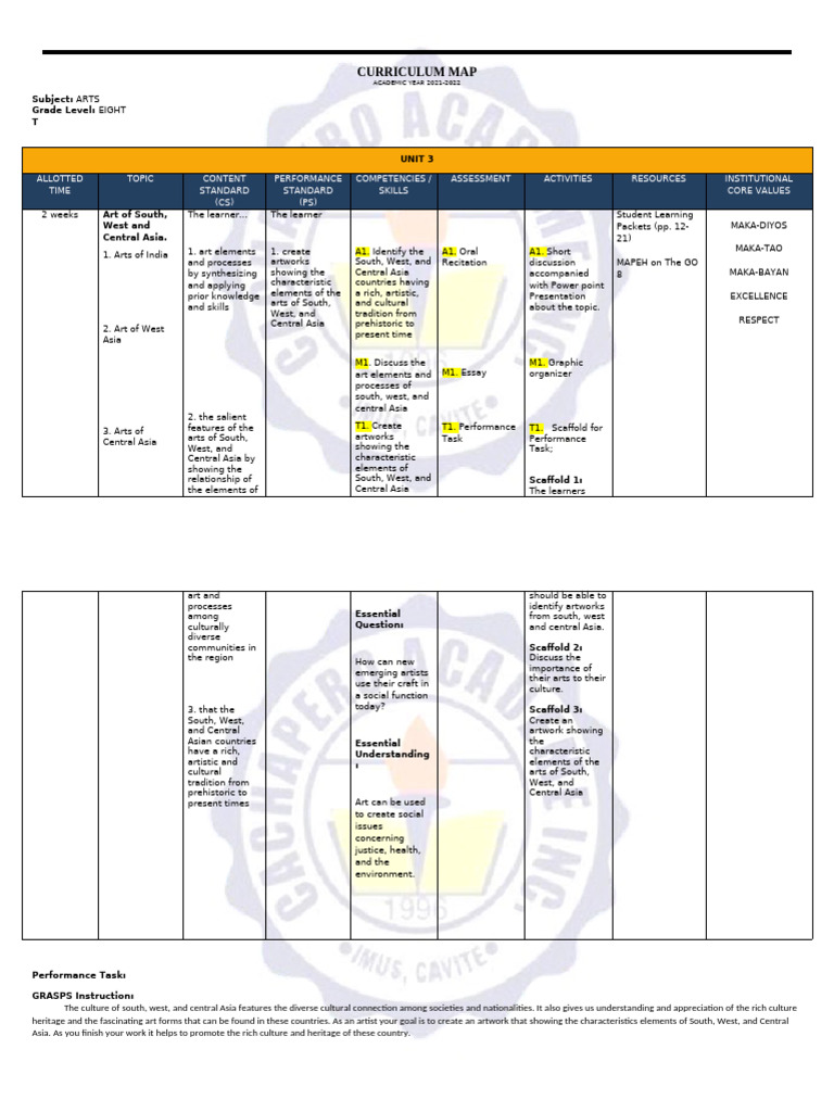 Arts Curriculum Map for Grade 8 | PDF | Learning | Theatre