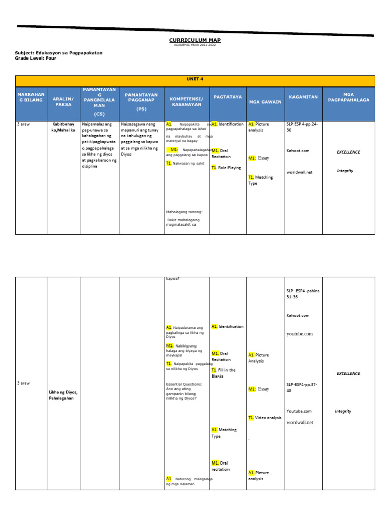 CM ESP4-4thQuarter | PDF