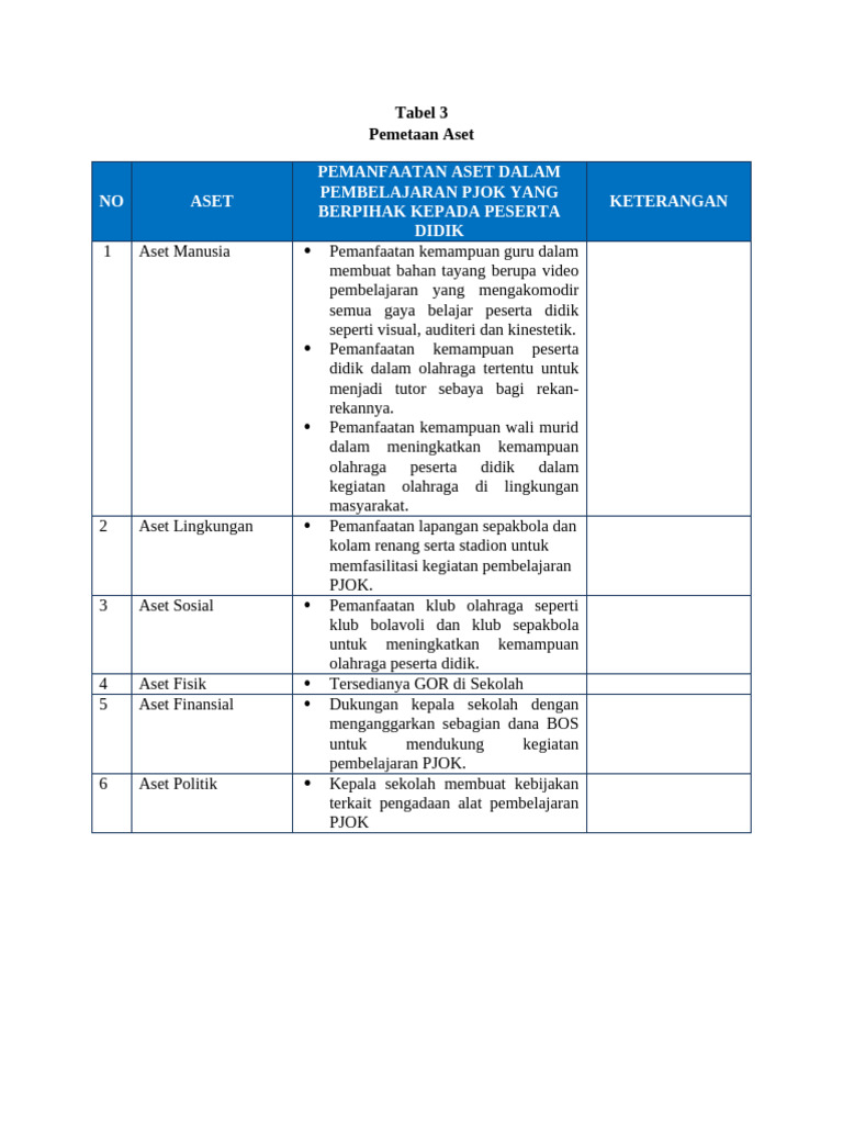 Tabel Pemetaan Aset PKG PJOK | PDF