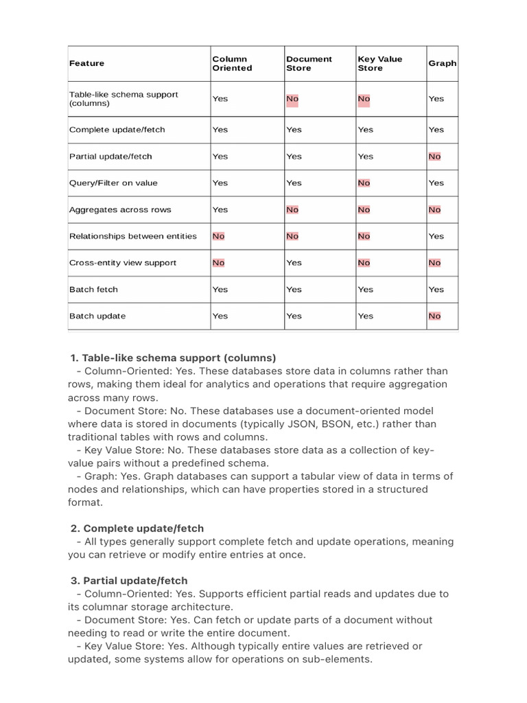 NoSQL Data Model Comparision | PDF | Databases | Data