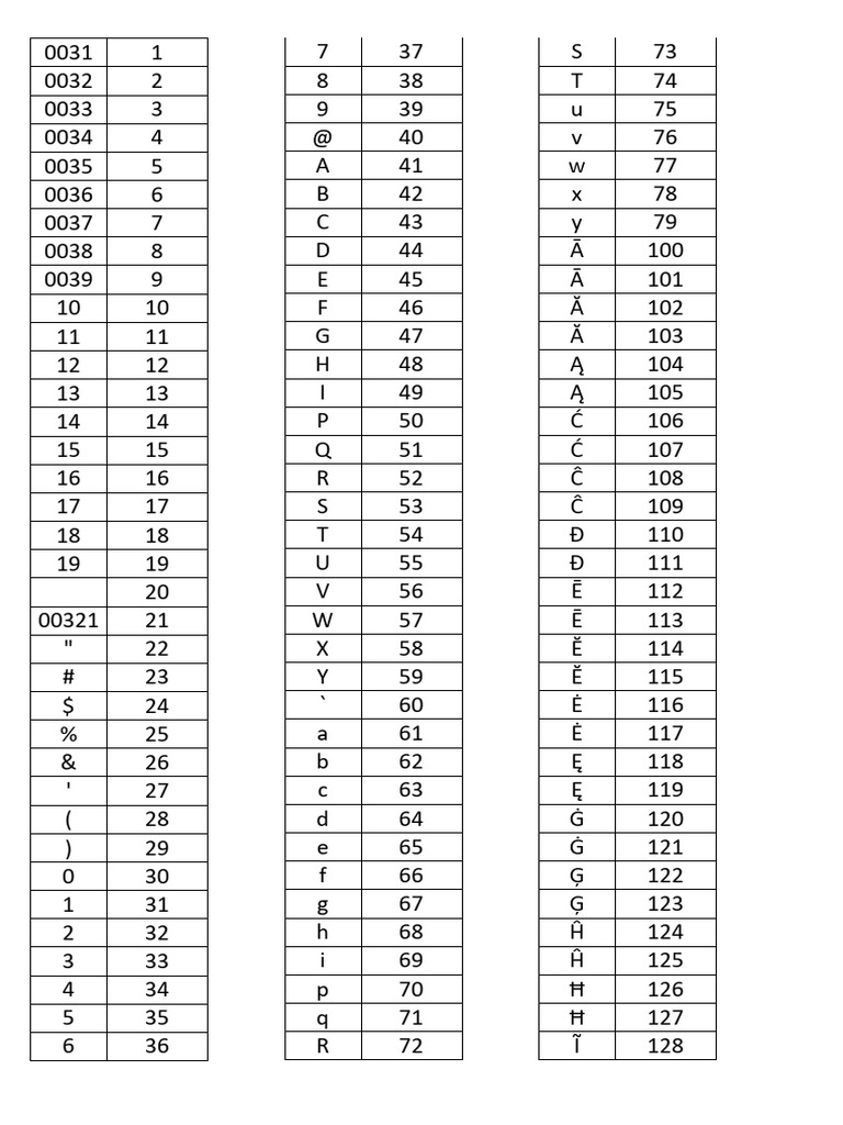 Ashish Special | PDF