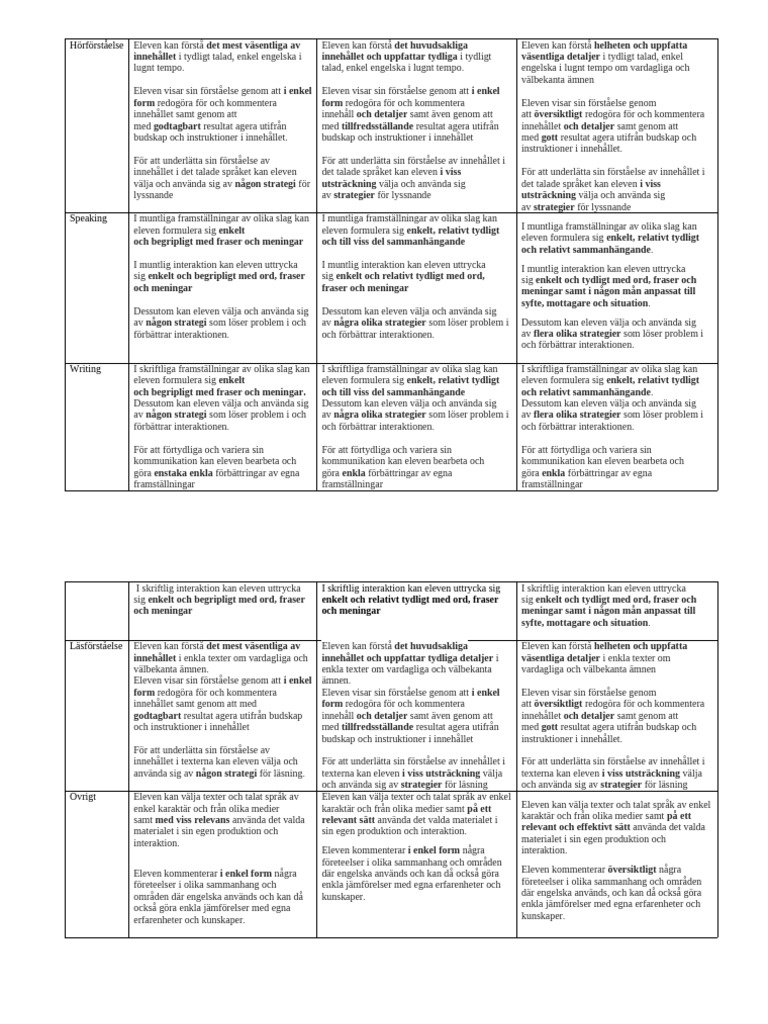 Kunskapskrav Egen Tabell Efter Förmåga | PDF