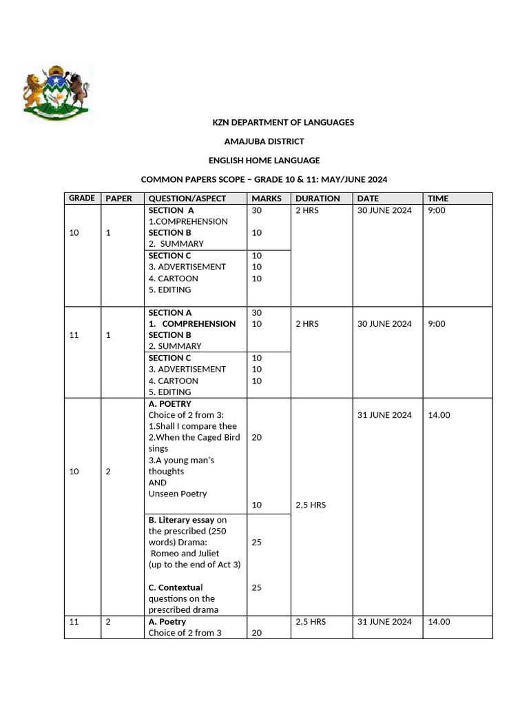 English Home Language Scope For GR 10-11 Mid Year Tests 2024 | PDF