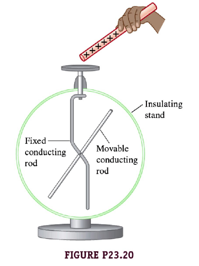 Notes For Skibidi | PDF