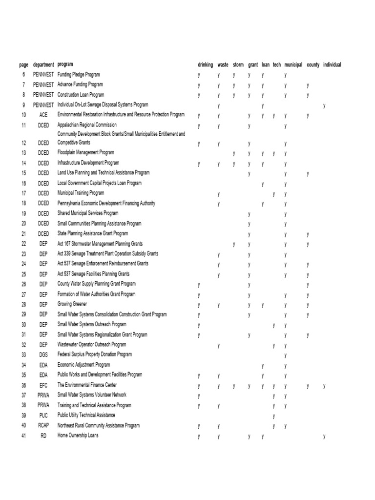 Fin4 Utility Guide Spreadsheet | PDF