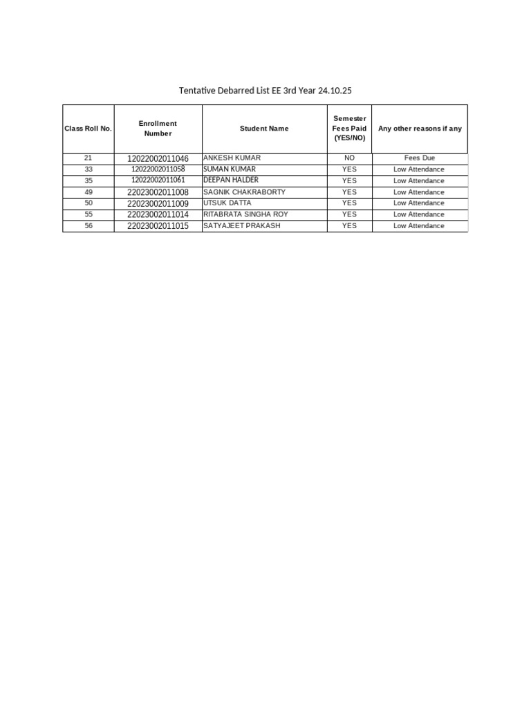Tentative Debarred List EE 3rd Year 24.10.25 | PDF