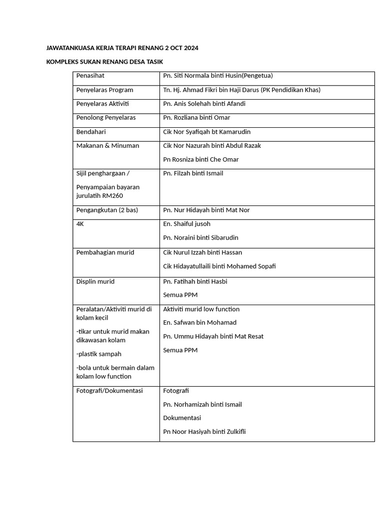 Jawatankuasa Kerja | PDF