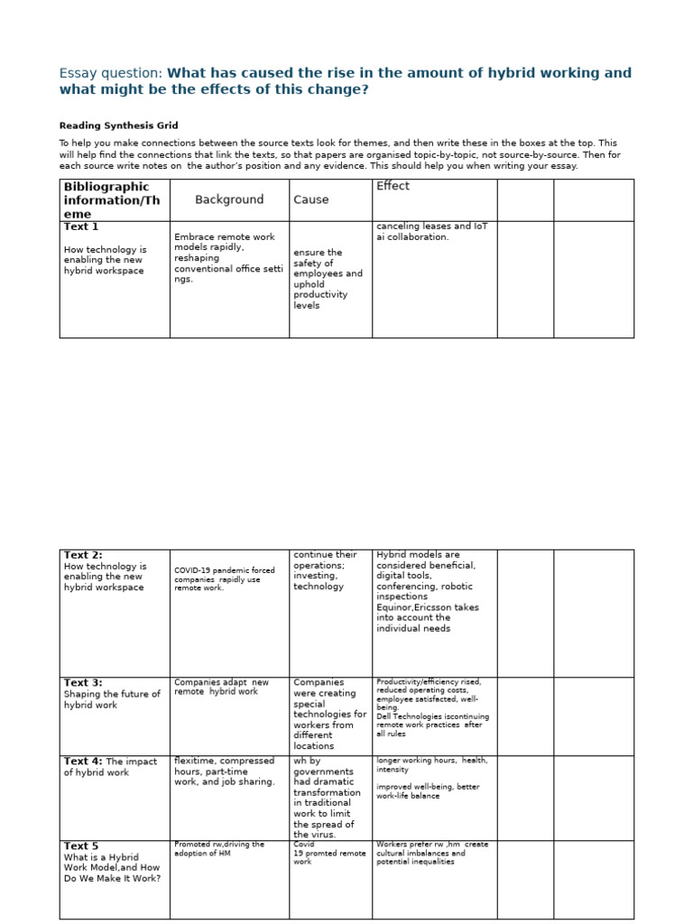 Reading Synthesis Grid - Assessment 2 | PDF | Employment | Social ...