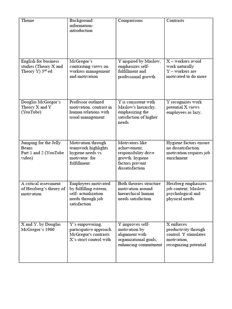 SS GrId | PDF | Motivational | Motivation