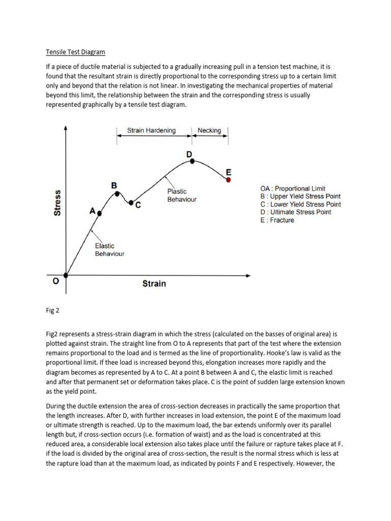 Tensile Test and Strength Analysis | PDF | Deformation (Engineering ...