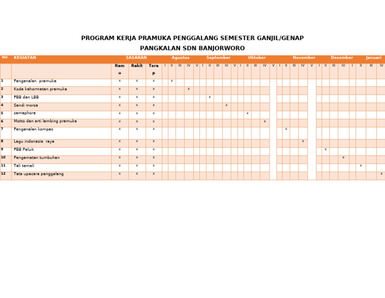 Program Kerja Pramuka Penggalang Semester Ganjil SDN Banjarworo | PDF