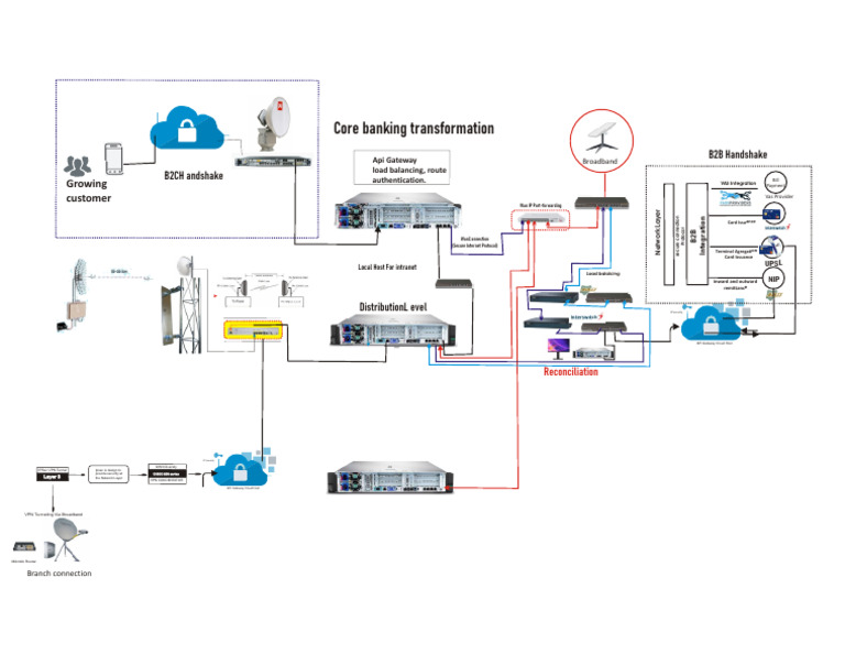 Hybrid Model | PDF | Virtual Private Network | Gateway (Telecommunications)