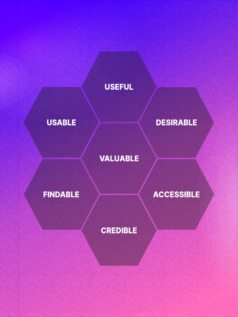 UX Honeycomb | PDF