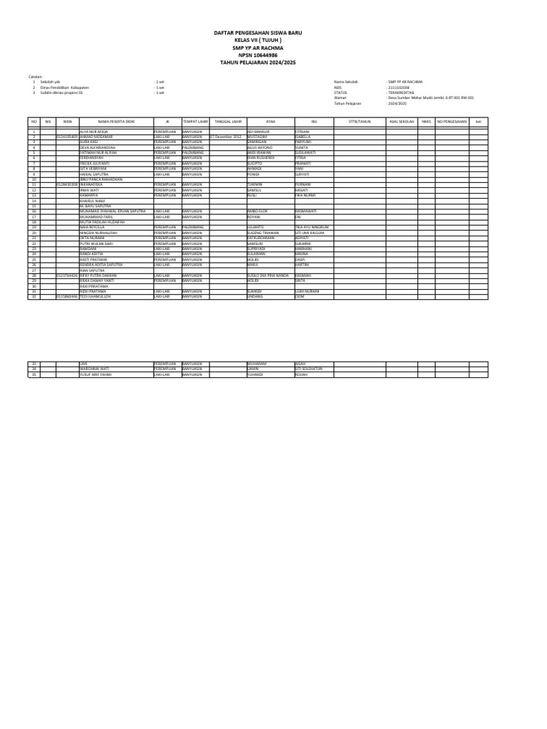 Daftar Pengesahan Kelas 7 2024 2025 | PDF