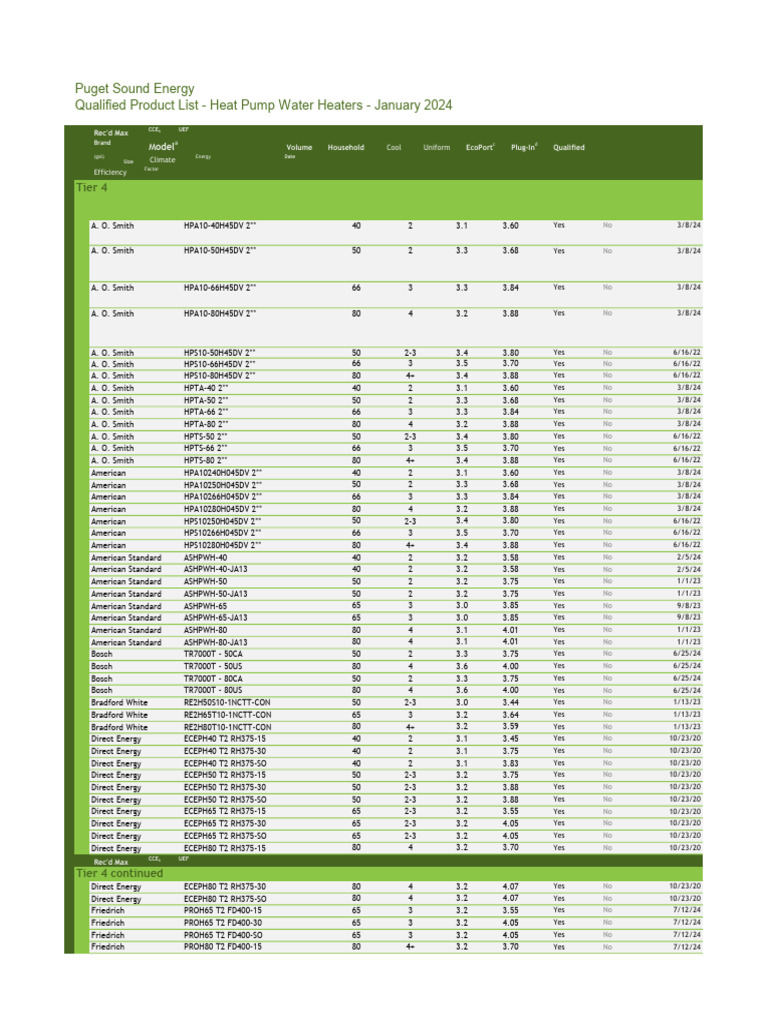 PSE Heat Pump Water Heater QPL-1 | PDF | Water Heating | Temperature